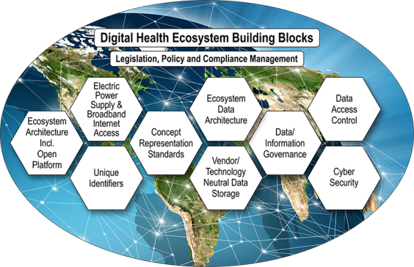 Digital Health - eHealth Education